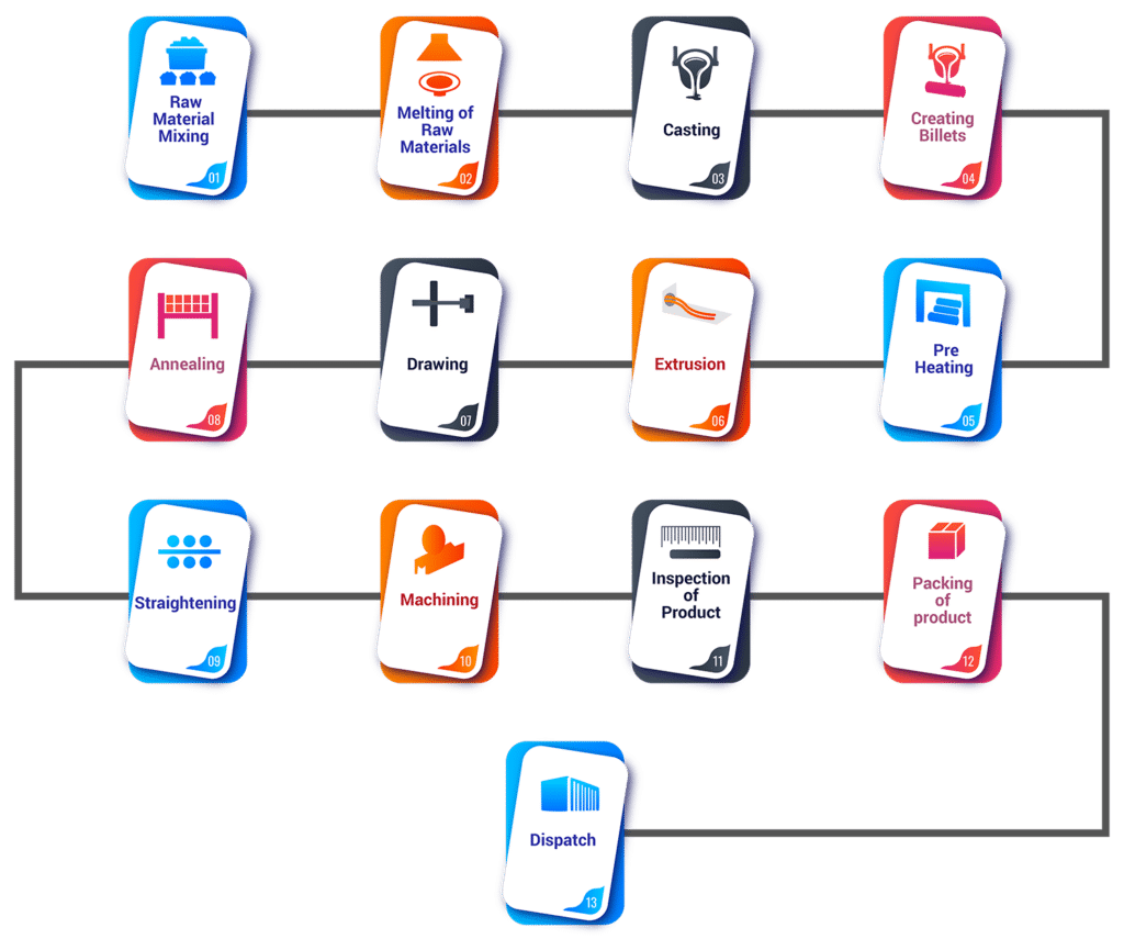 About Us – Super Impex
